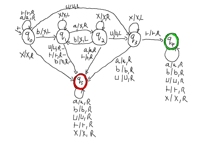 Solved For each of the following Turing Machine diagrams, | Chegg.com