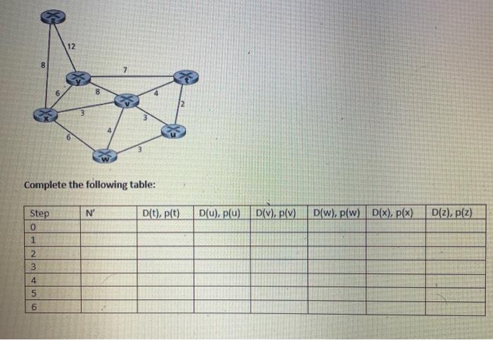 Solved 3. This question is on the Dijkstra's (Link State) | Chegg.com