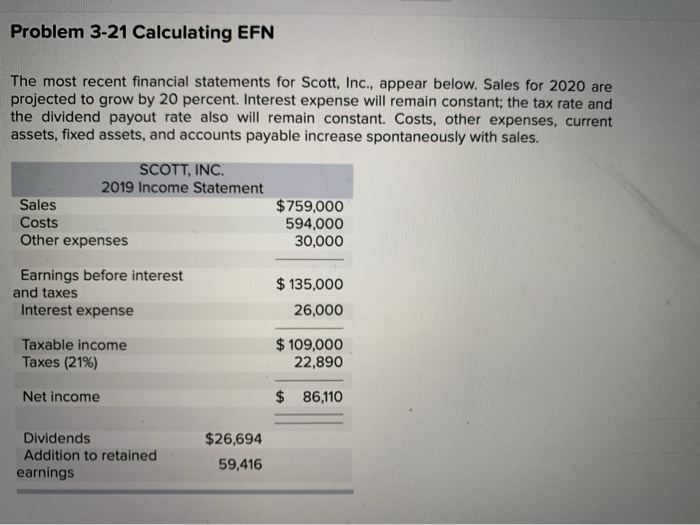 Solved Problem 3-21 Calculating EFN The most recent | Chegg.com