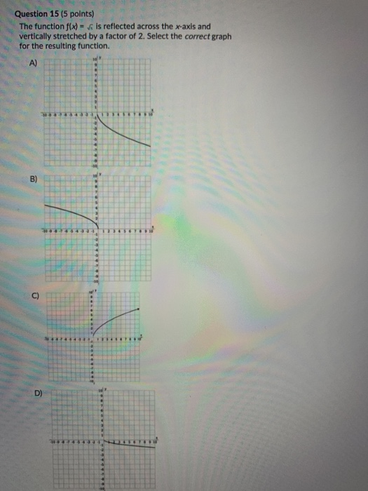 Solved Question 15 (5 points) The function f(x) = is | Chegg.com