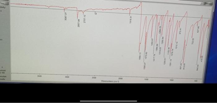 Solved Using the attached IR spectrum for | Chegg.com