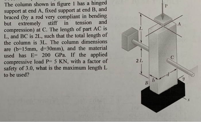 Solved The column shown in figure 1 has a hinged support at | Chegg.com