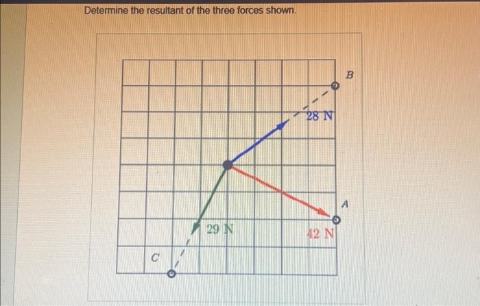 Solved Equilibrium of a particle: ΣF=0∴ΣFx=0 and ΣFy=0 Find | Chegg.com