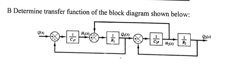 Solved B Determine transfer function of the block diagram | Chegg.com