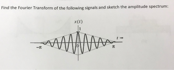 Solved Find the Fourier Transform of the following signals | Chegg.com
