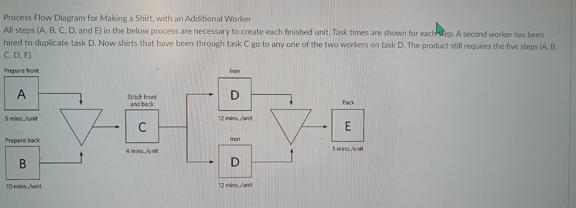 Solved Process Flow Diagram for Making a Shirt, with an | Chegg.com