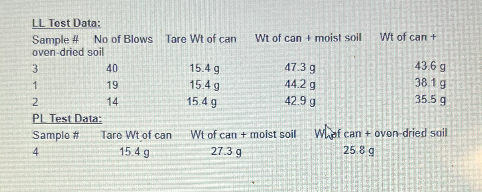 LL Test Data:Sample # No of Blows Tare Wt of can Wt | Chegg.com