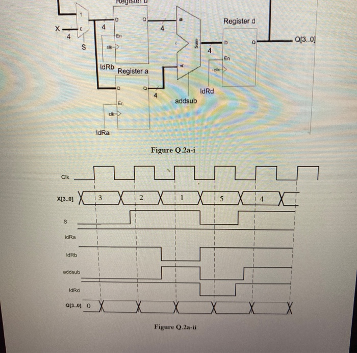Solved Q.2 (a) Analyze the accumulator-based circuit in | Chegg.com