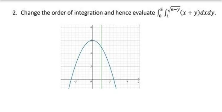 Solved 2. Change the order of integration and hence evaluate | Chegg.com