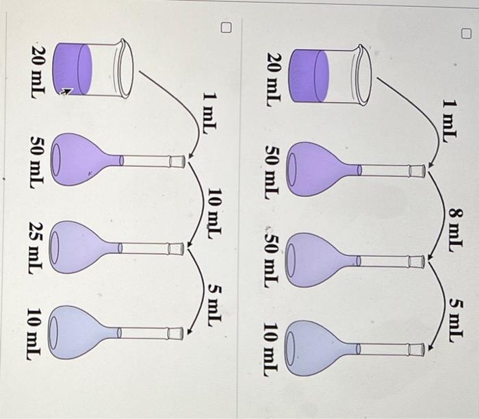 Solved A student wants to create a 1:500 dilution. Which | Chegg.com