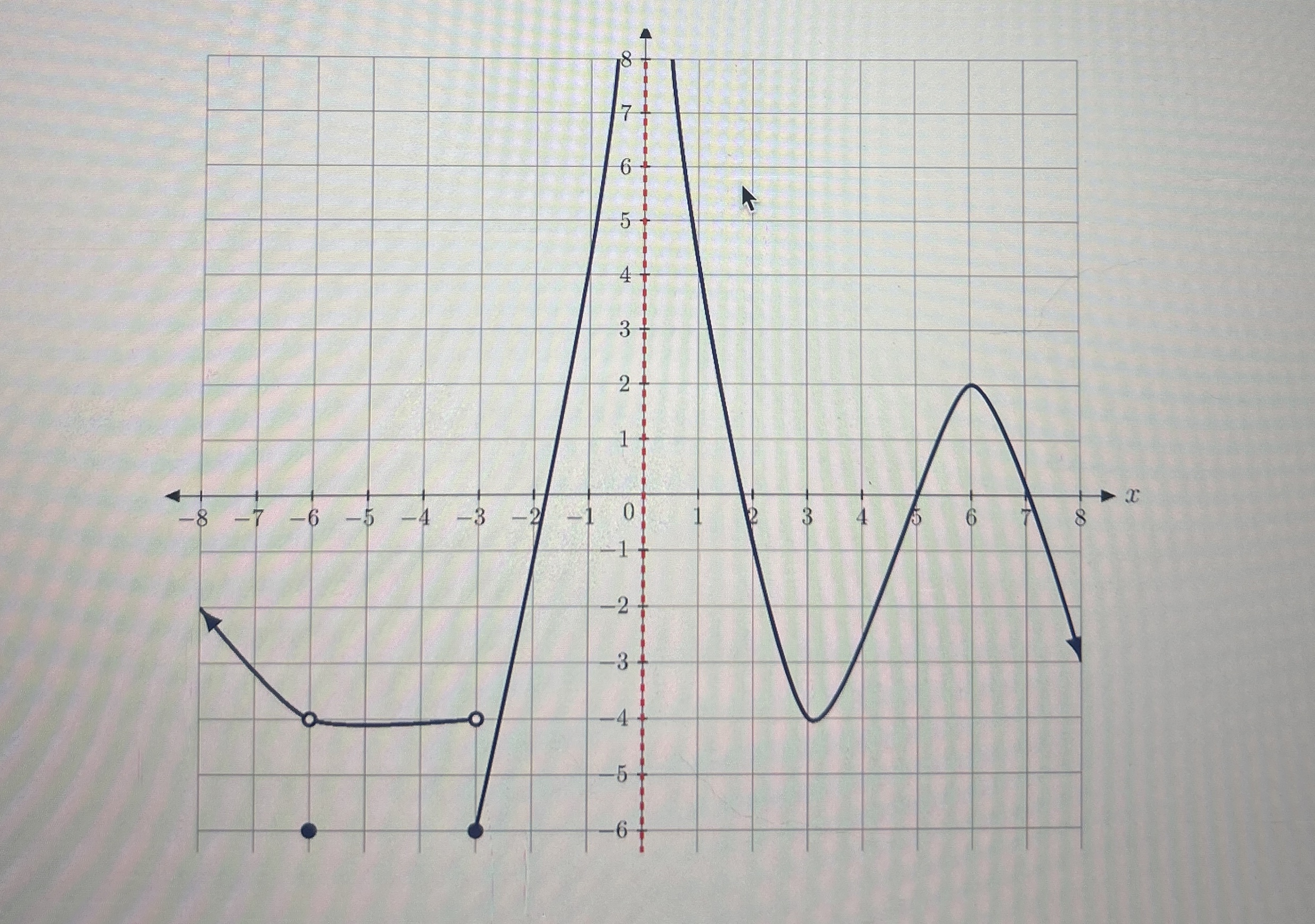Solved Determine the intervals over which the function shown | Chegg.com