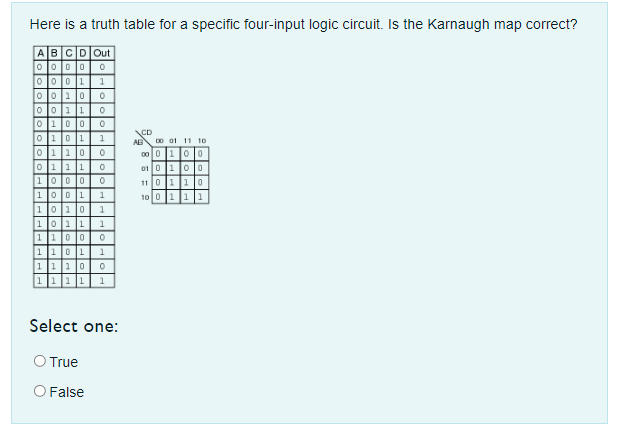 Solved Here is a truth table for a specific four-input logic | Chegg.com