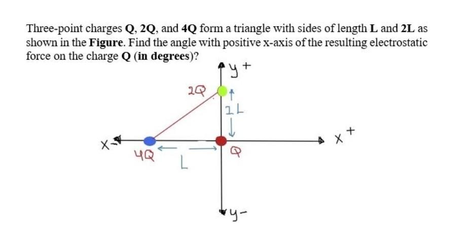 Solved Three-point charges Q, 2Q, and 4Q form a triangle | Chegg.com
