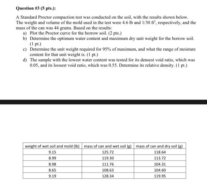 Solved Question \#3 (5 pts.): A Standard Proctor compaction | Chegg.com