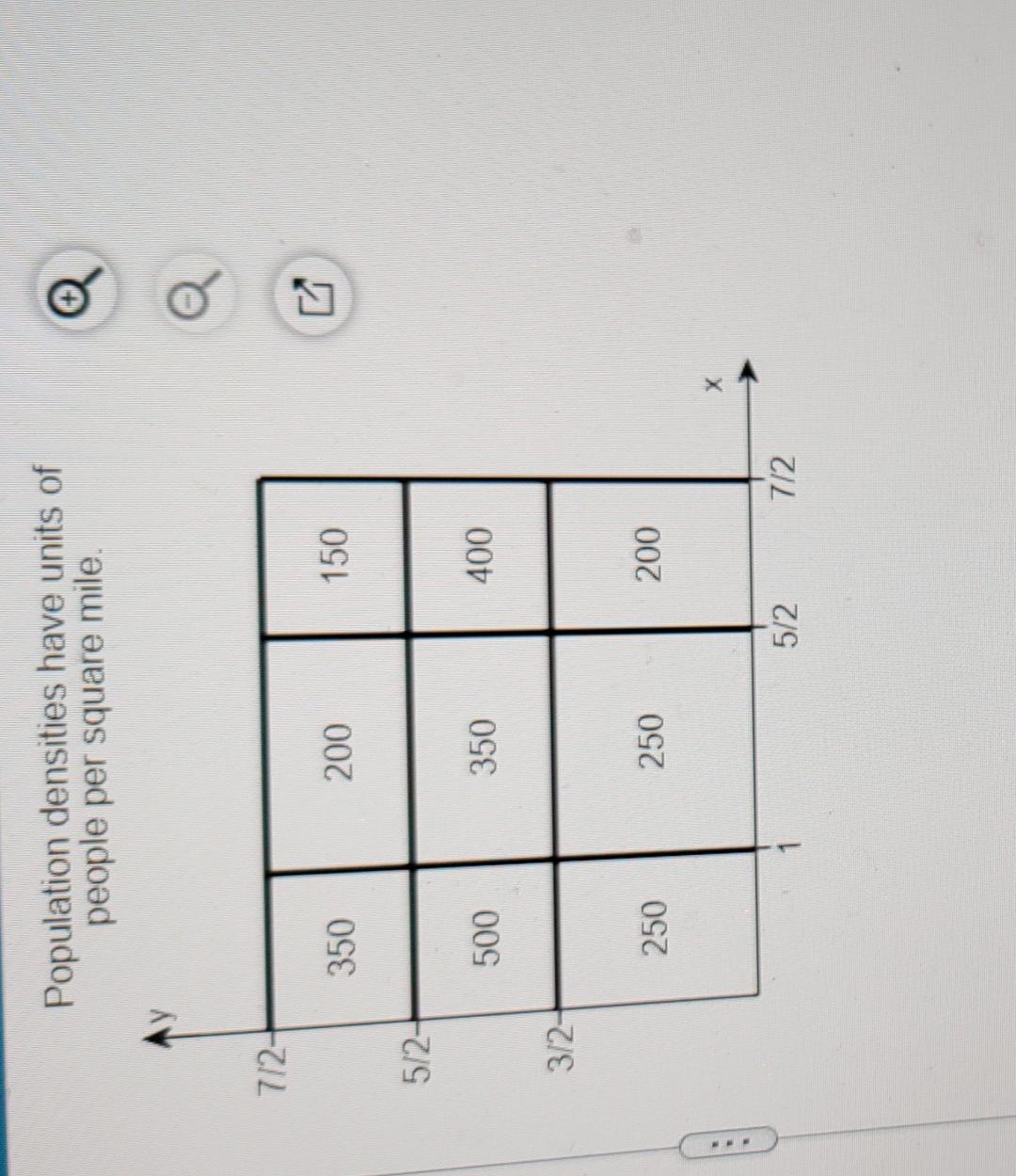 Solved The population densities of a rectangular county are | Chegg.com