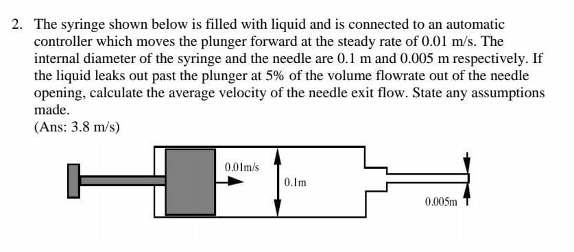 Solved 2. The syringe shown below is filled with liquid and | Chegg.com