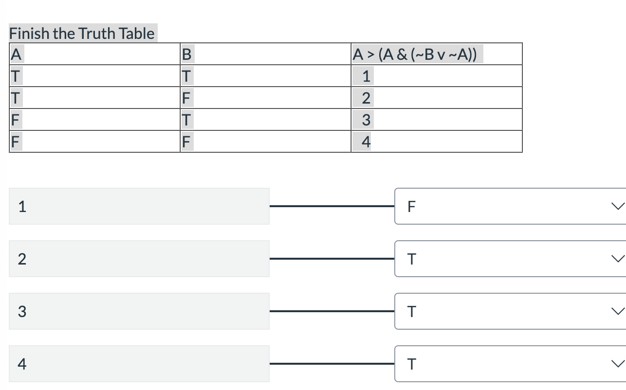 Solved Finish the Truth Table 1 2 3 4 | Chegg.com
