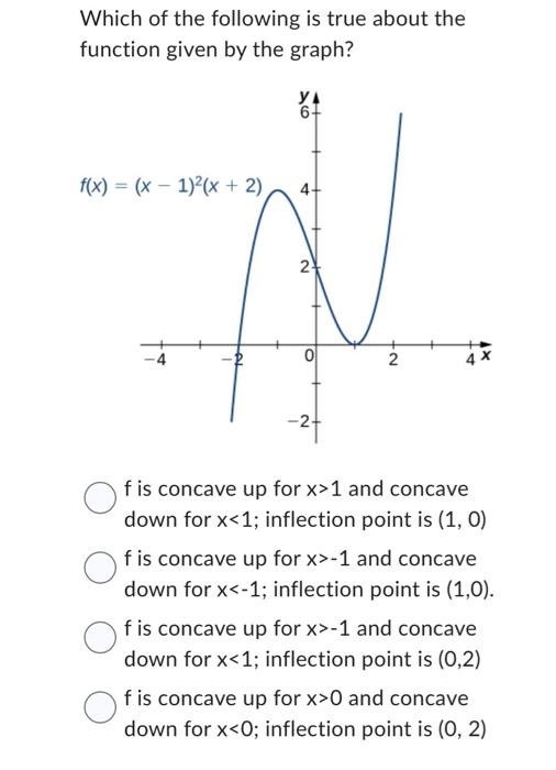 Solved Which of the following is true about the function | Chegg.com