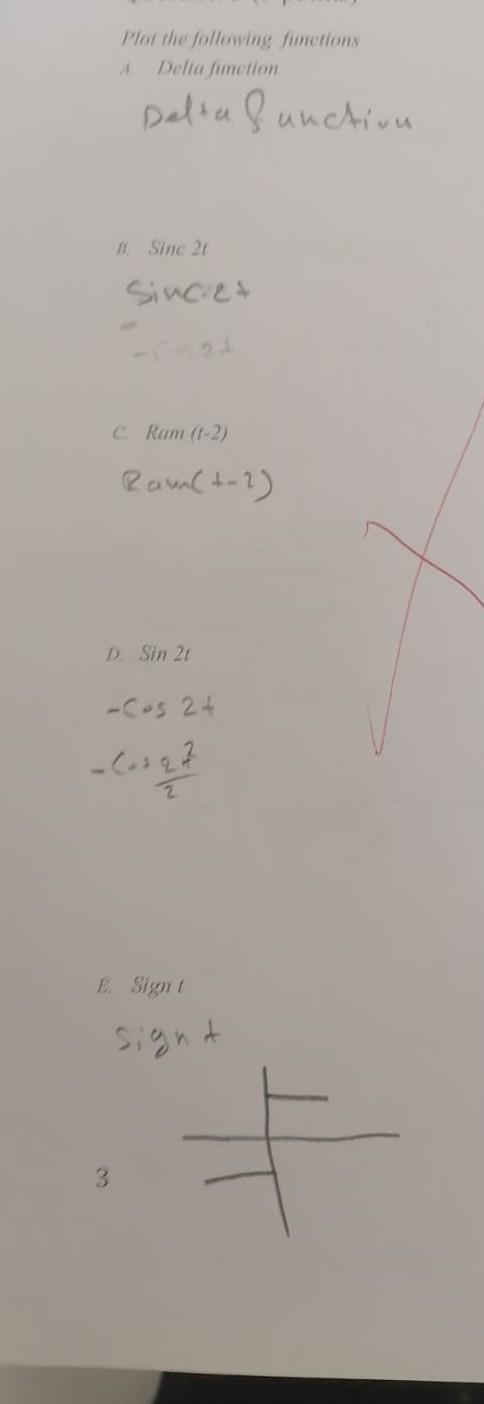 Plot the following functions Delta function A Delta | Chegg.com