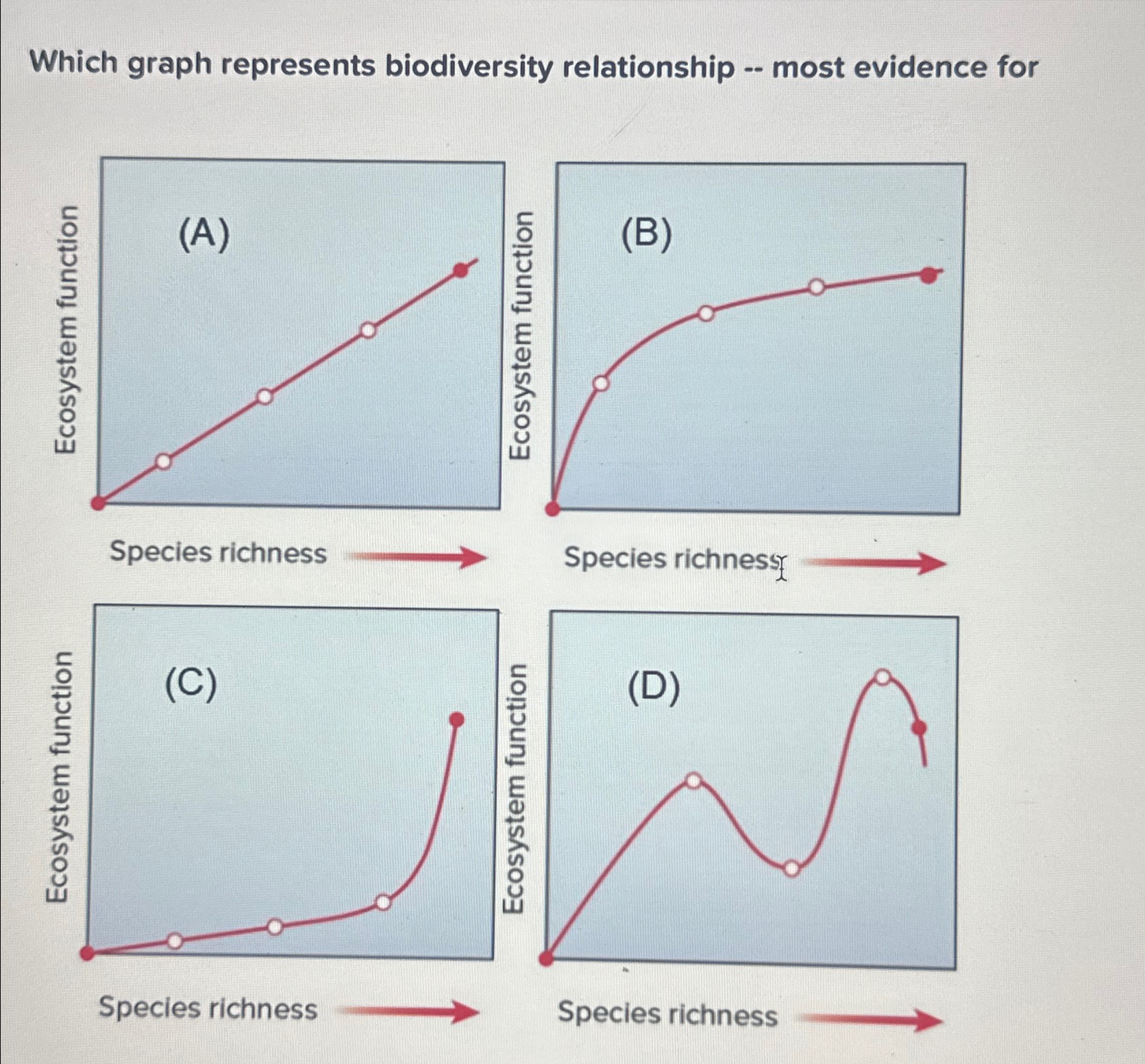 Solved Each of these graphs represents a relationship | Chegg.com