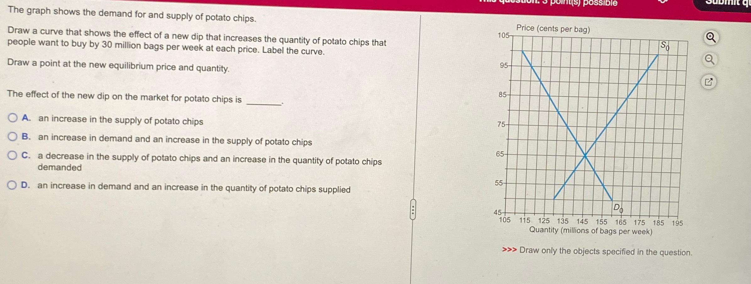 Solved The graph shows the demand for and supply of potato | Chegg.com