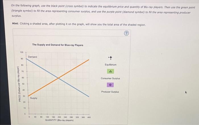 Solved On the following graph, use the black point (cross | Chegg.com