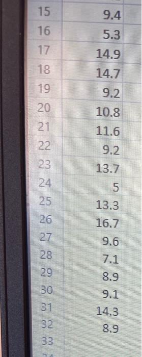 Solved The average remission time for leukaemia patients | Chegg.com