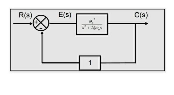 Solved By using MATLAB, connect the second order control | Chegg.com