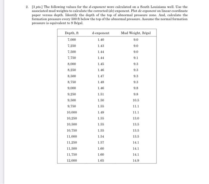 Solved 2. [3 pts.] The following values for the d-exponent | Chegg.com