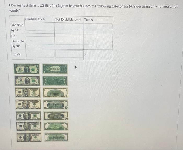 Solved How many different US Bills (in diagram below) fall | Chegg.com