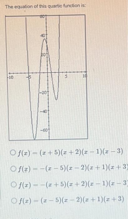 Solved The equation of this quartic function is: | Chegg.com