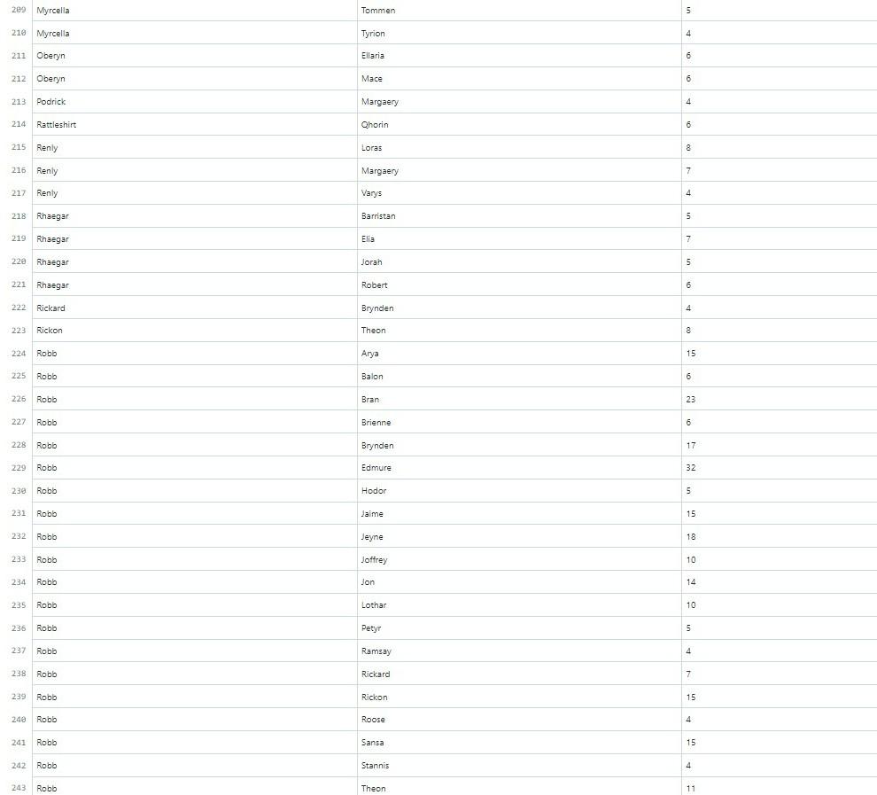 Solved Java Code Question Our Weighted Graph Will Represent 9542