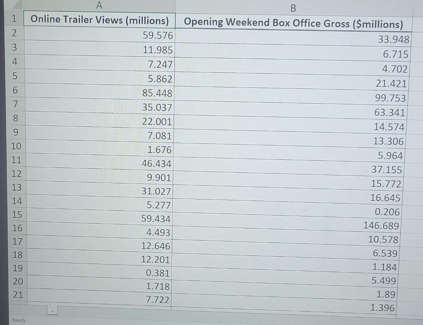 Solved Click the icon to view the data on online trailer | Chegg.com