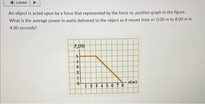 Solved An object is acted upon by a force that represented | Chegg.com
