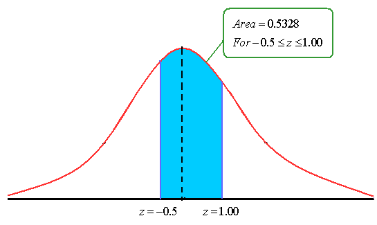 Chapter 7.3 Solutions | Understanding Basic Statistics, Brief 4th ... Chapter 7.3 Solutions | Understanding Basic Statistics, Brief 4th ...