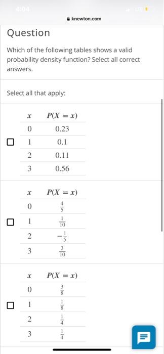 Solved Which of the following tables shows a valid | Chegg.com