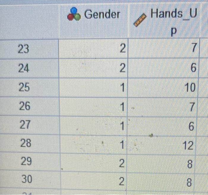 Solved 2. Using the data in the file named Chapter 11 Data | Chegg.com
