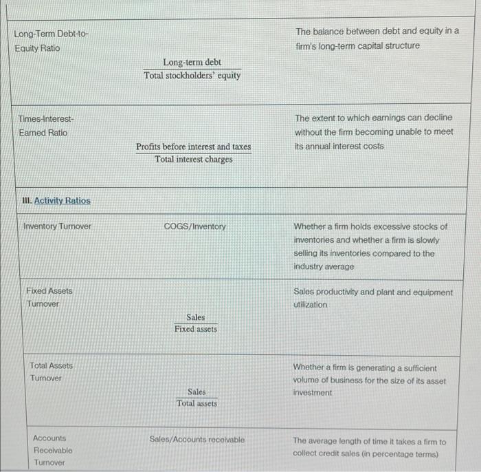 Solved 1. Input into an Excel spreadsheet the FY 2016 | Chegg.com