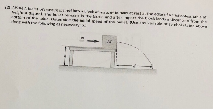 Solved (2) (15%) A bullet of mass m is fired into a block of | Chegg.com