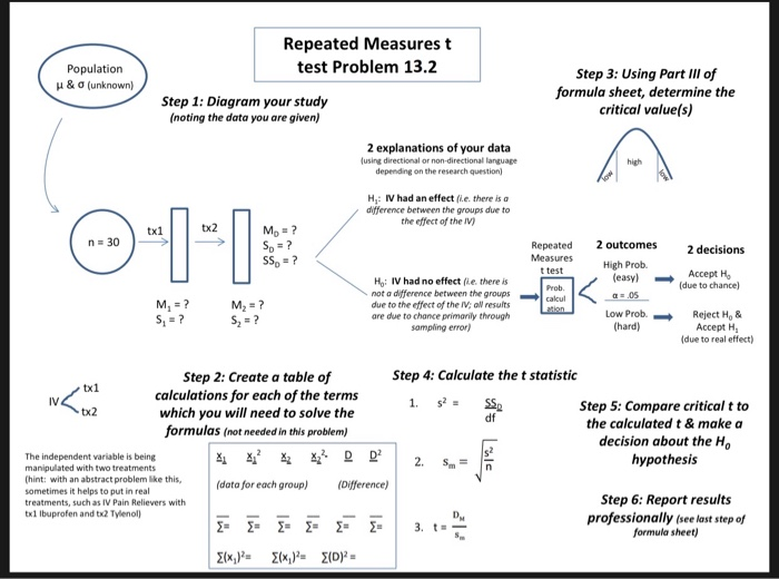 Solved Assignment #13 Repeated Measures t-Test (For Extra | Chegg.com