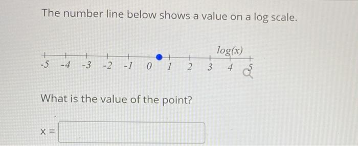 Solved The number line below shows a value on a log scale. | Chegg.com