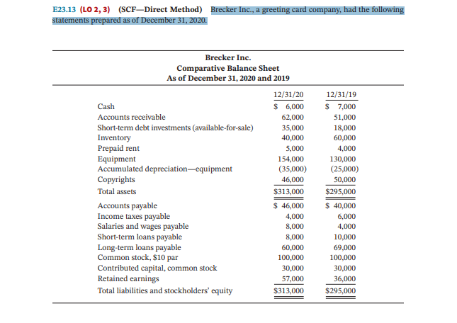 Solved E23.13 (LO 2, 3) (SCF-Direct Method) ﻿Brecker Inc., a | Chegg.com