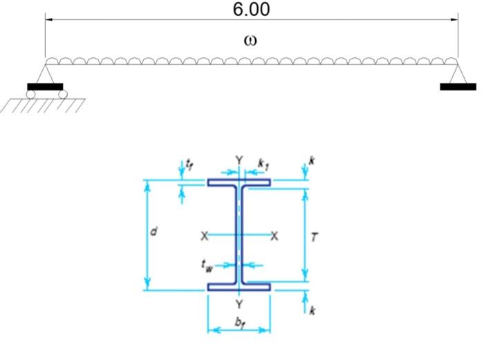 Solved Calculate the flexural strength of a beam W18 × 106, | Chegg.com