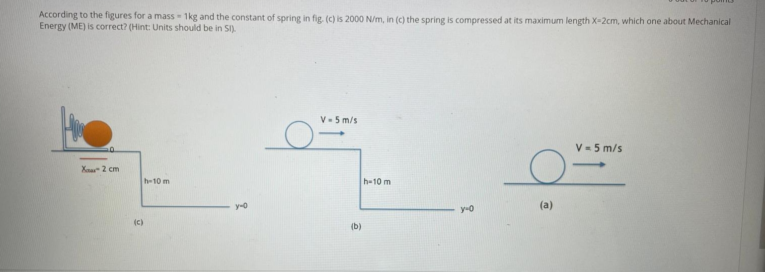 Solved According to the figures for a mass =1kg ﻿and the | Chegg.com