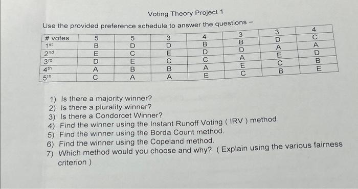 Solved Voting Theory Project 1 Use the provided preference | Chegg.com