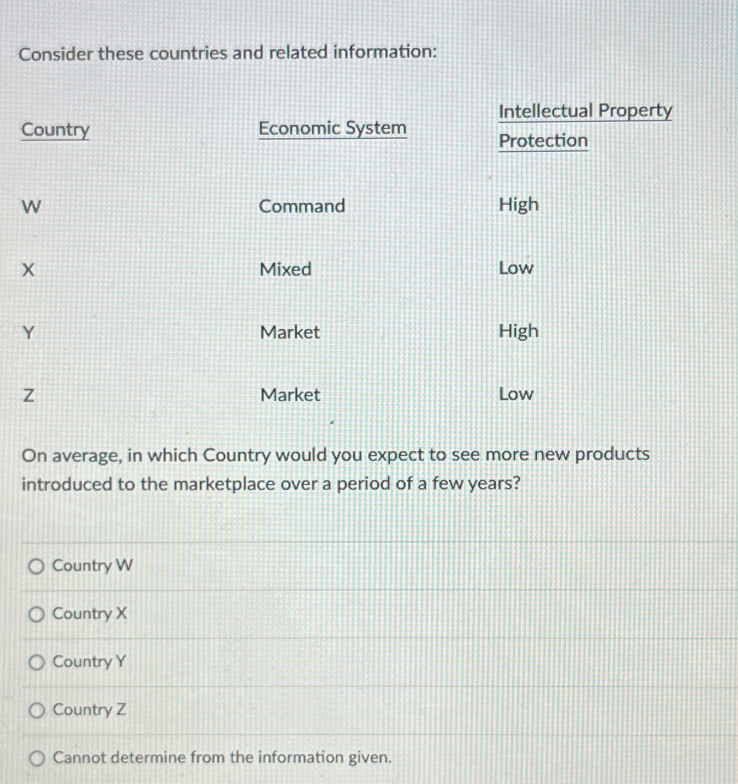 Solved Consider these countries and related | Chegg.com