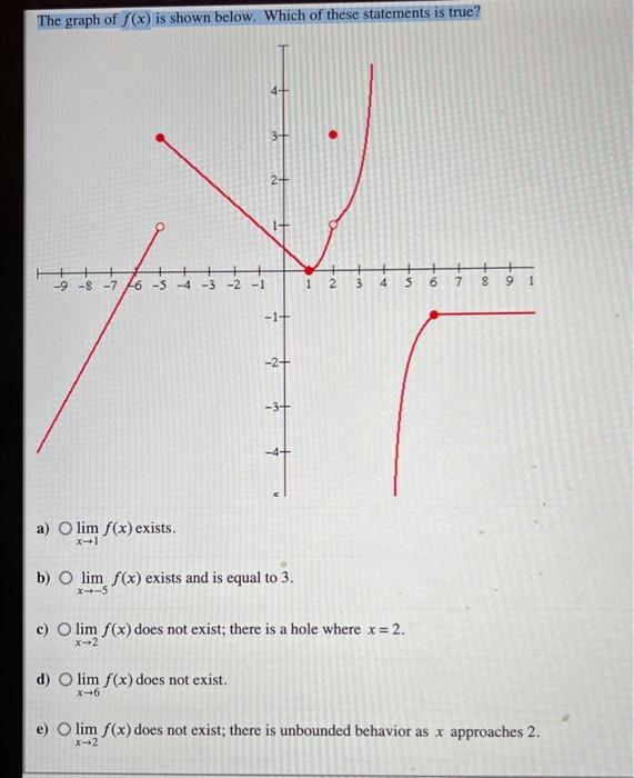 Solved The graph of f(x) is shown below. Which of these | Chegg.com