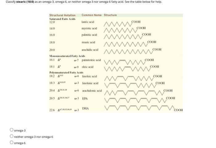 Solved Classify stearic (18:0) as an omega-3, omega-6, or | Chegg.com