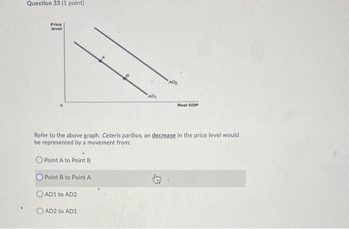 Solved Question 33 (1 point) Price Savel ADE Real GDP Refer | Chegg.com