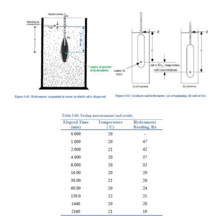 Solved LAB I: GRAIN SIZE DISTRIBUTION The goal of this lab | Chegg.com